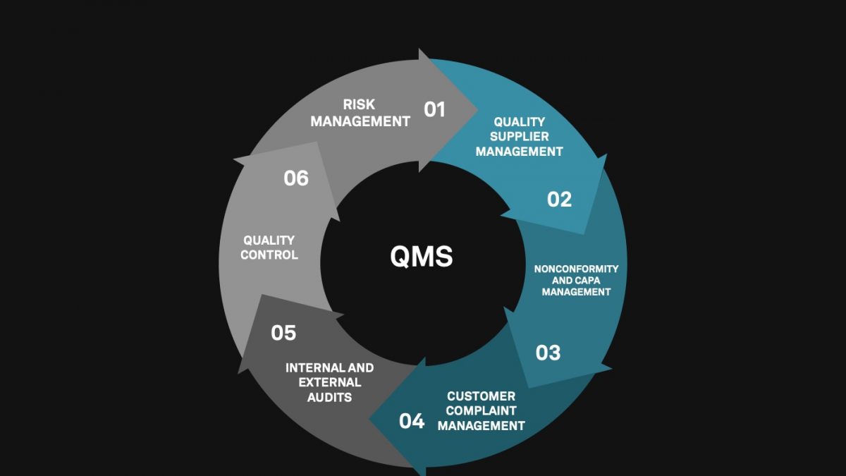 Reliability and Quality - OCEM Airfield Technology
